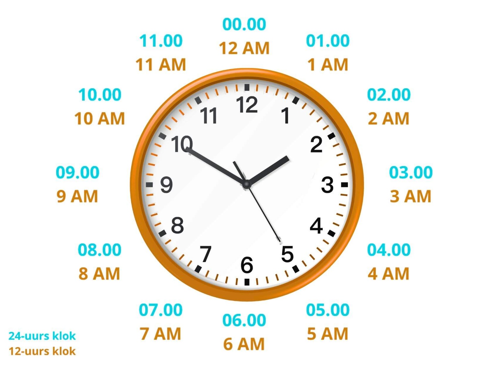 Reizen & tijd: AM en PM - Wat is het verschil tussen AM/PM?